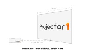 Projector Throw Ratio: All Things You Should Know - Projector1