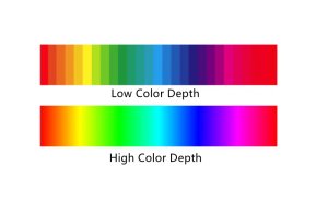 What is Color Depth?|8-Bit vs 10-Bit - Projector1
